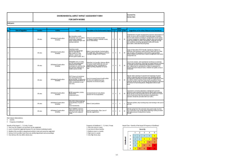Environment Aspect Impact Form For Earth Works | PDF | Waste | Air ...