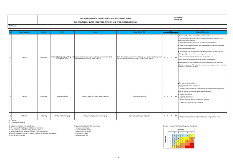 Risk Assessment for Steel Pipe Painting | PDF | Safety | Occupational ...