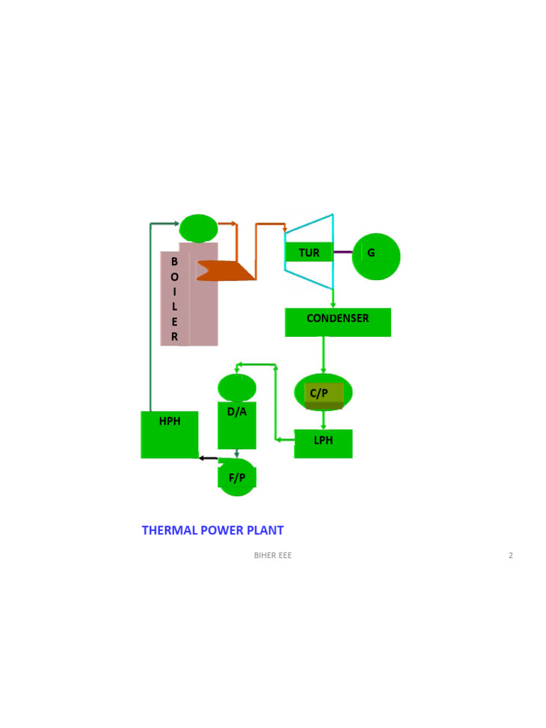 Power Plant Control Systems Overview | PDF | Boiler | Mechanical ...