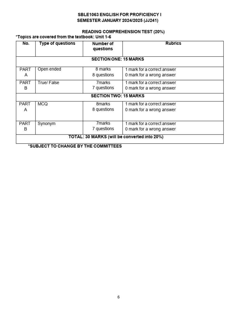 Jj241 Sble1063 Epi Rubrics Forms | PDF | Fluency | Vocabulary