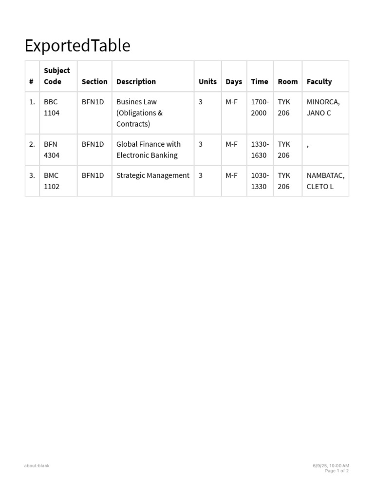 Exported Table | PDF