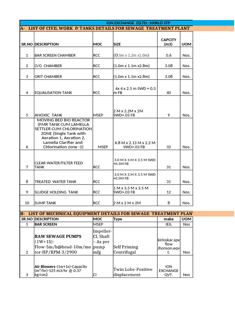 100KLD STP Comparison Sheet | PDF | Sewage Treatment | Pump