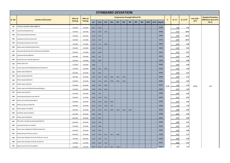 Standard Deviation Format | PDF