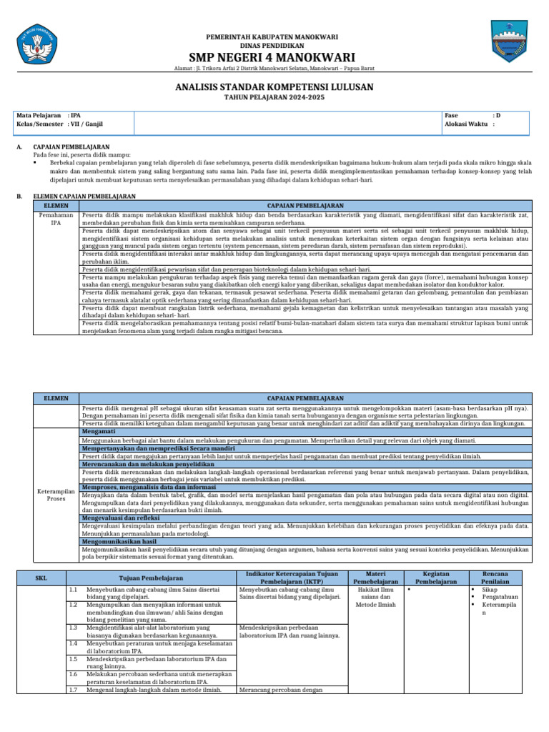 04. Analisis Standar Kompetensi Lulusan (SKL) | PDF