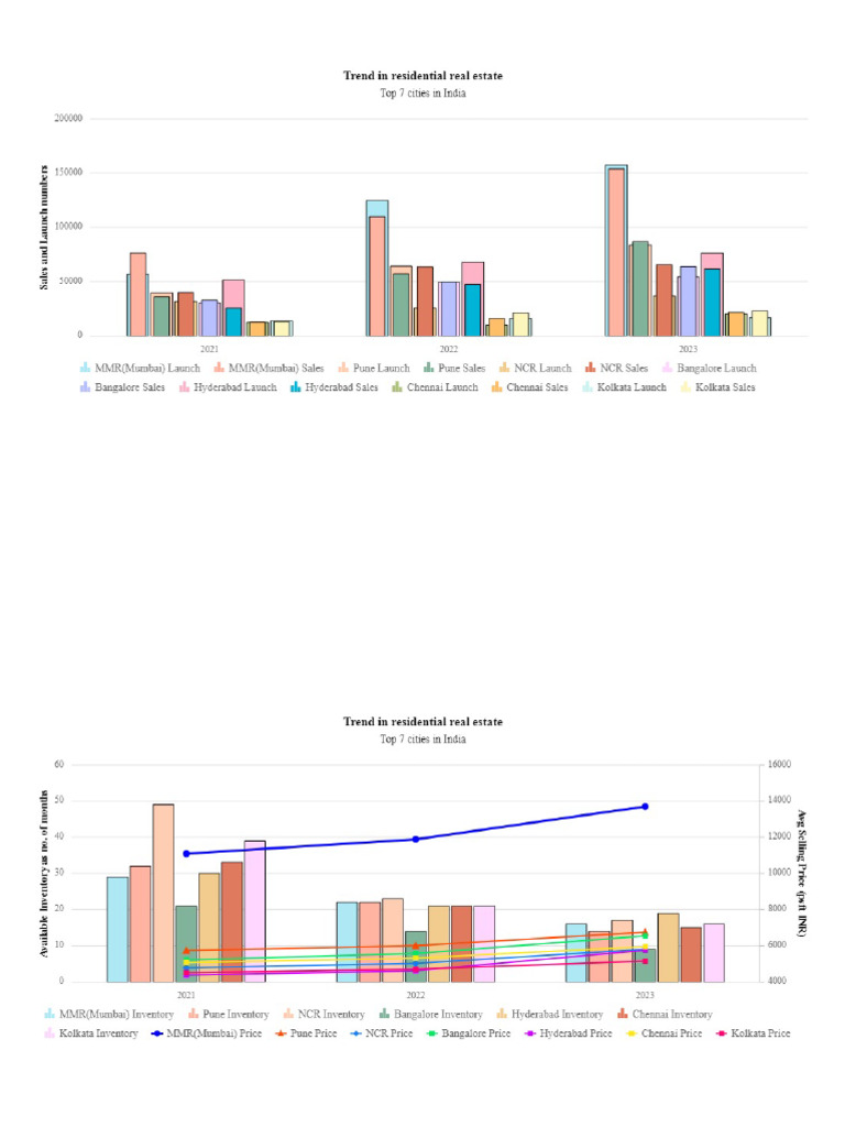 Chart | PDF