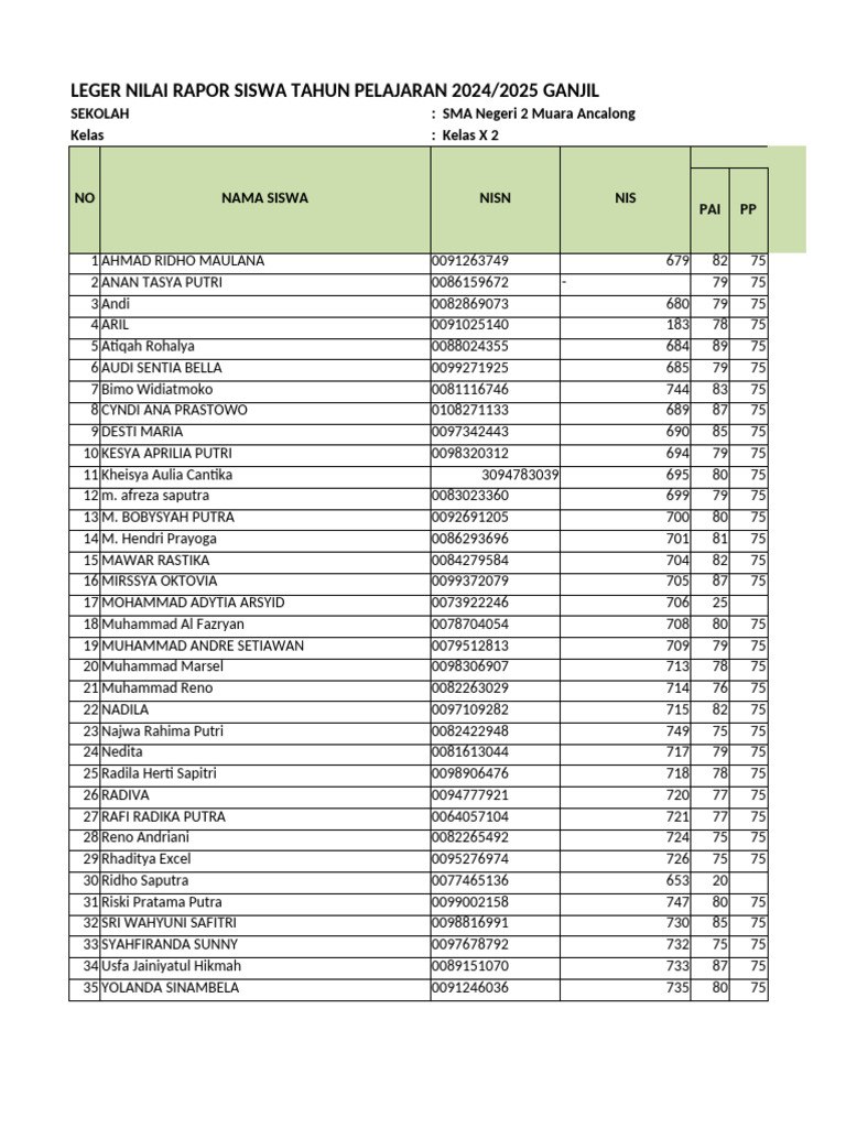 Leger - 20241 - Kelas X 2 | PDF