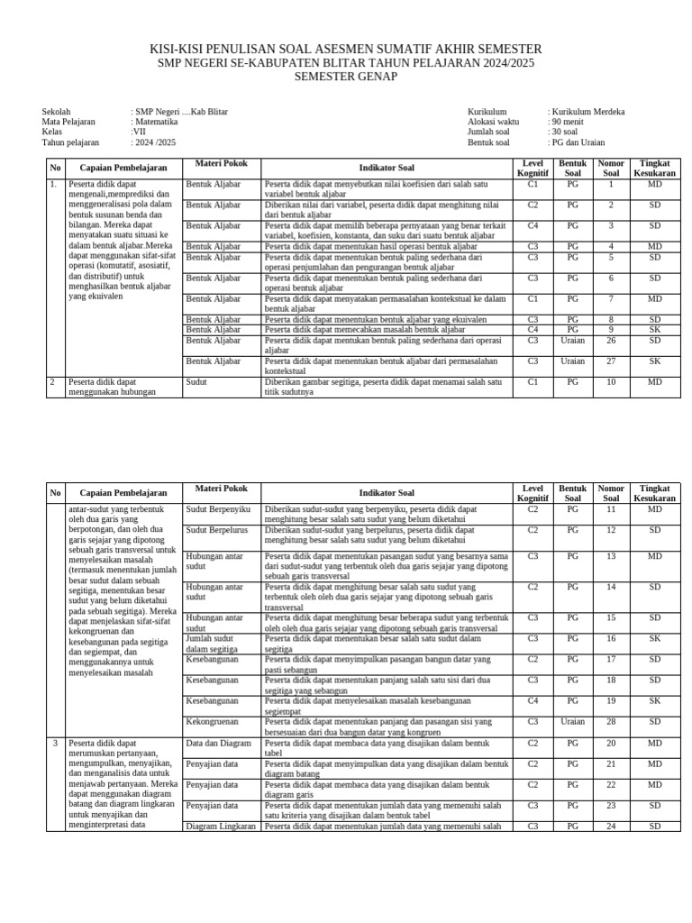 Kisi-Kisi Asas Genap MTK Klas 7 TP 2024-2025 | PDF