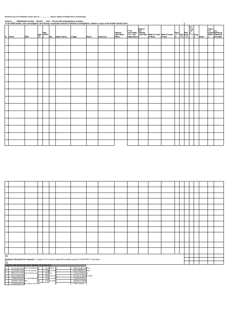 Measles Case Investigation Line List | PDF | Measles | Health Sciences