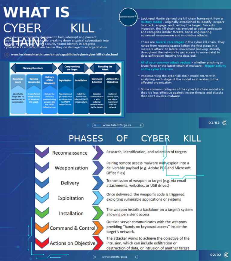 Cyber Kill Chain | PDF | Security | Computer Security