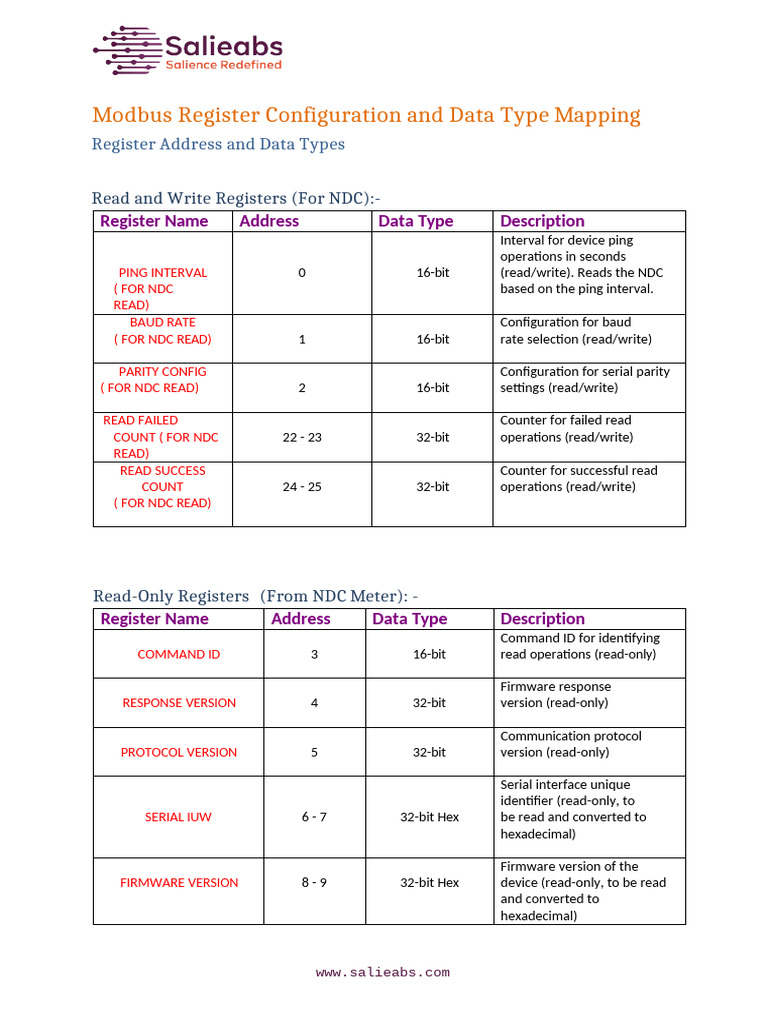 NDC Modbus Register Details | PDF | Computer Architecture | Computing
