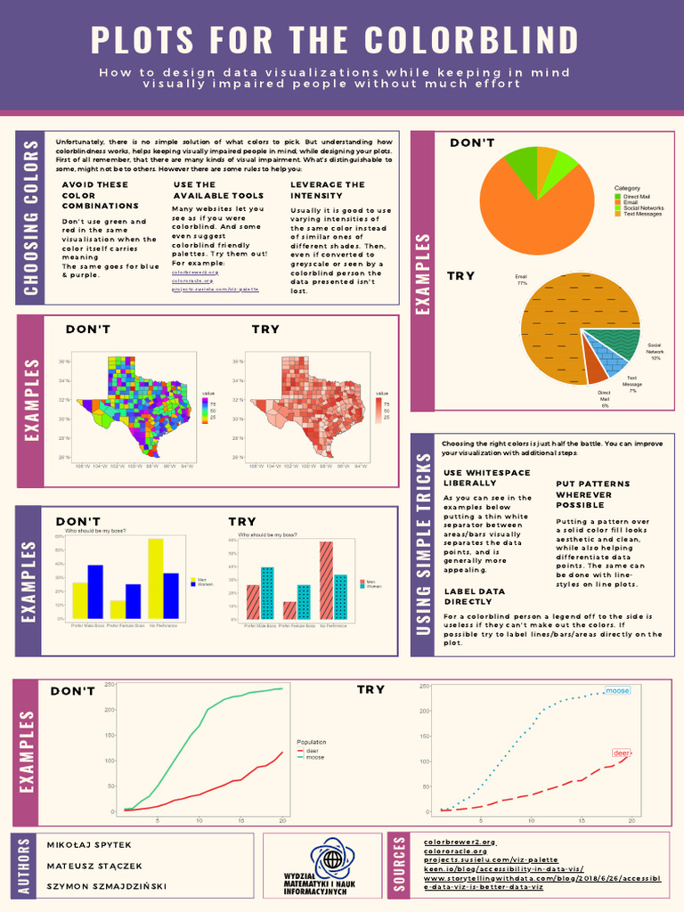Spytek Staczek Szmajdzinski | PDF | Color | Visual Perception