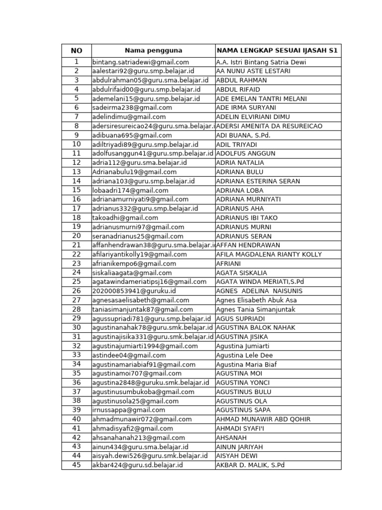 Daftar Nama Peserta Lapor Diri Pada Link Upload Berkas | PDF