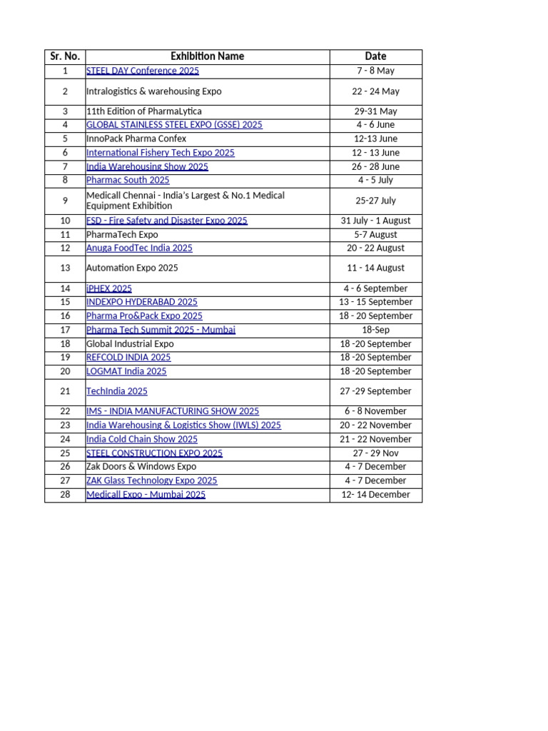 Exhibitions Details | PDF | Mumbai