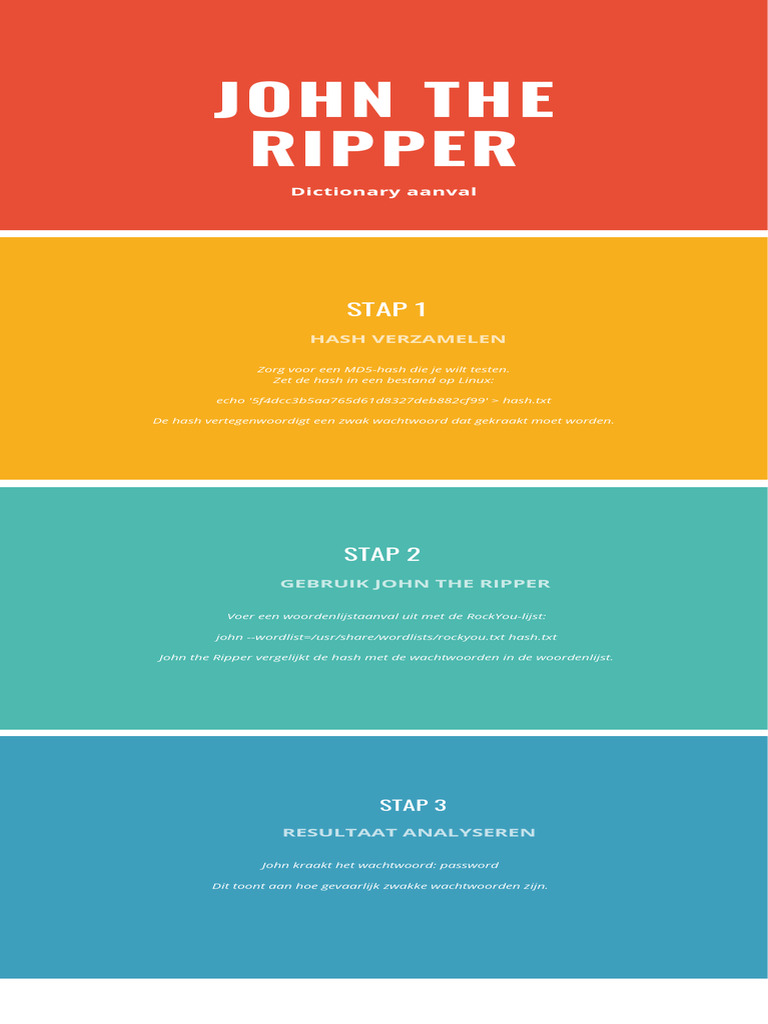 John the Ripper | PDF