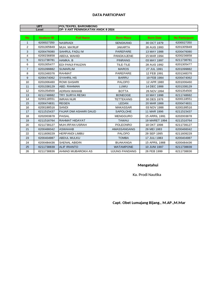 Data Participant-Ank 8 2024 | PDF