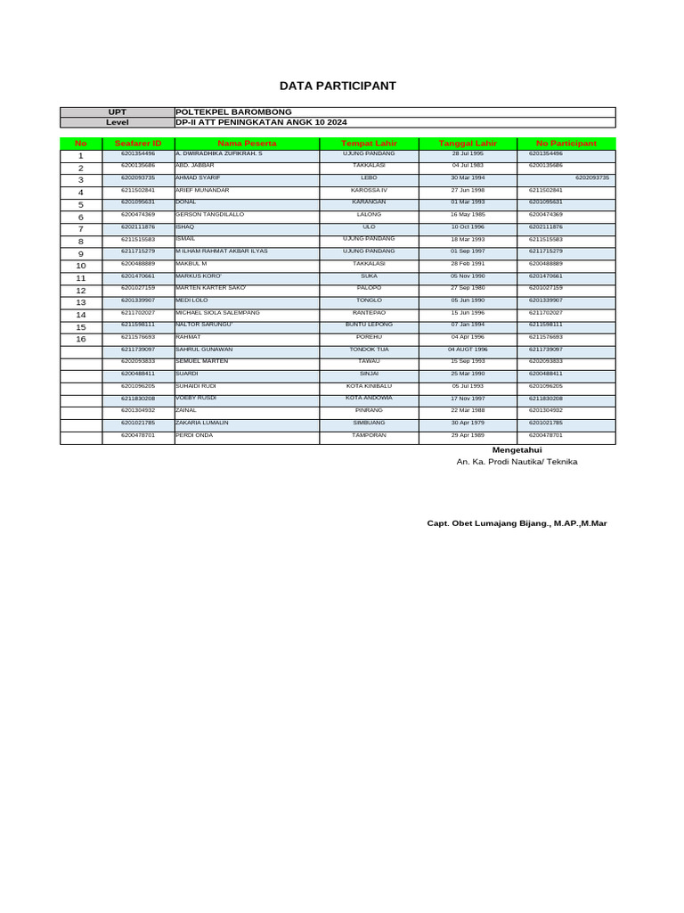 Dp-II Att Angk. 10 2024 | PDF