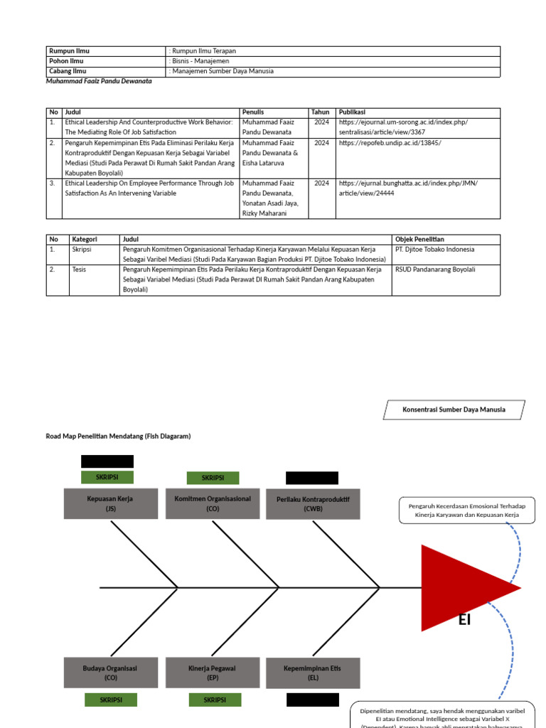 Rumpun Ilmu & Road Map - Muh Faaiz Pandu D | PDF