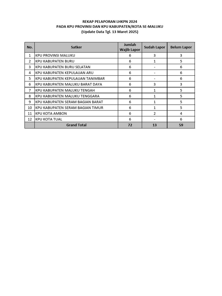Laporan LHKPN 2024 (Update 13 Mar 2024) | PDF