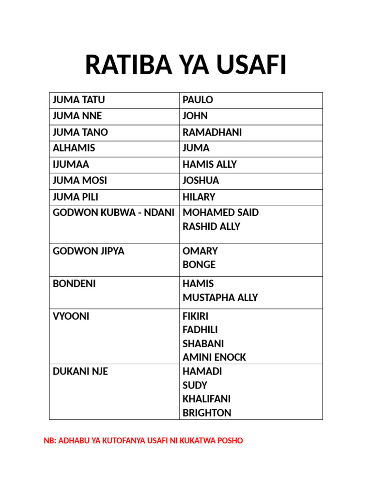 Ratiba Ya Usafi | PDF