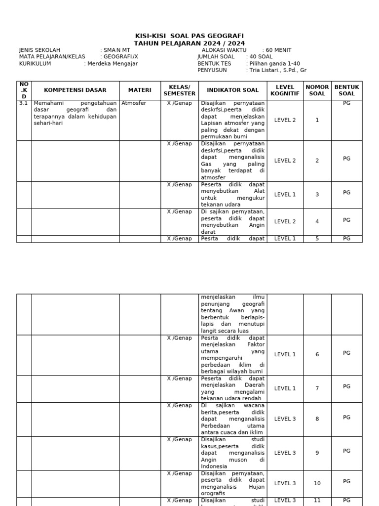 Kisi-kisi Soal Pas Geo x Genap | PDF