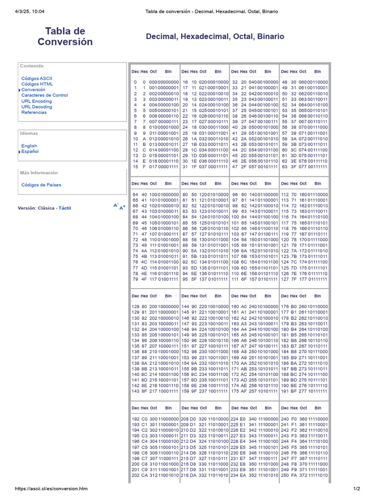Tabla de Conversión - Decimal, Hexadecimal, Octal, Binario | PDF | Matemática Elemental | Números