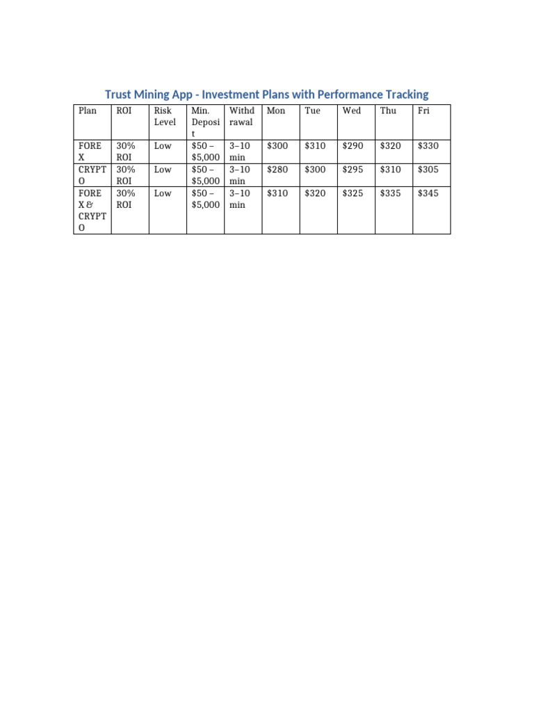 Trust Mining App Investment Plans | PDF