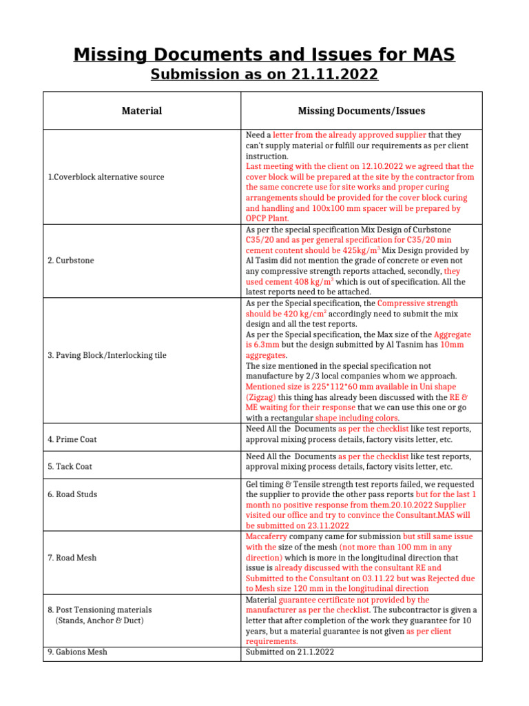 Missing Documents and Issues During MAS Submission - Rev-04 | PDF ...