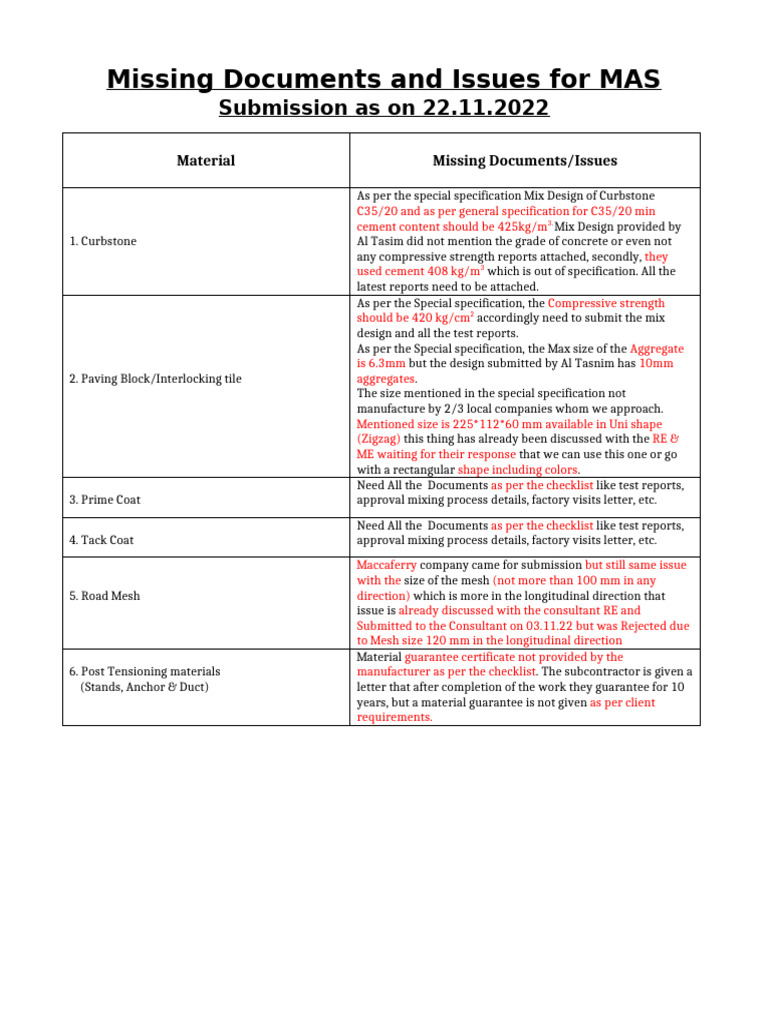 Missing Documents and Issues During MAS Submission - Rev-05 - 22.11.22 ...