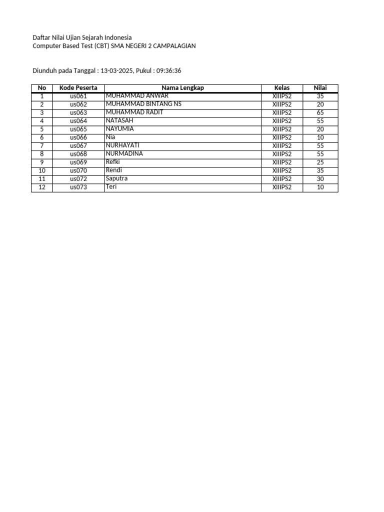 Daftar Nilai Ujian Sejarah Indonesia 13032025 093636 | PDF