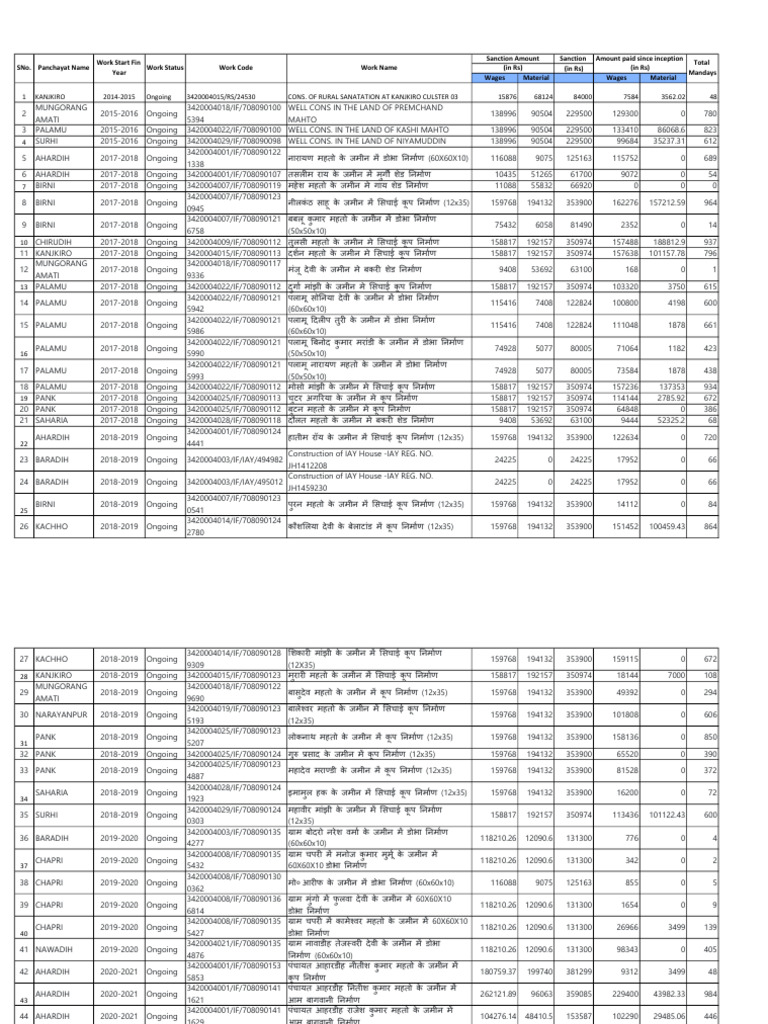 Old Scheme 04-06-2025 | PDF