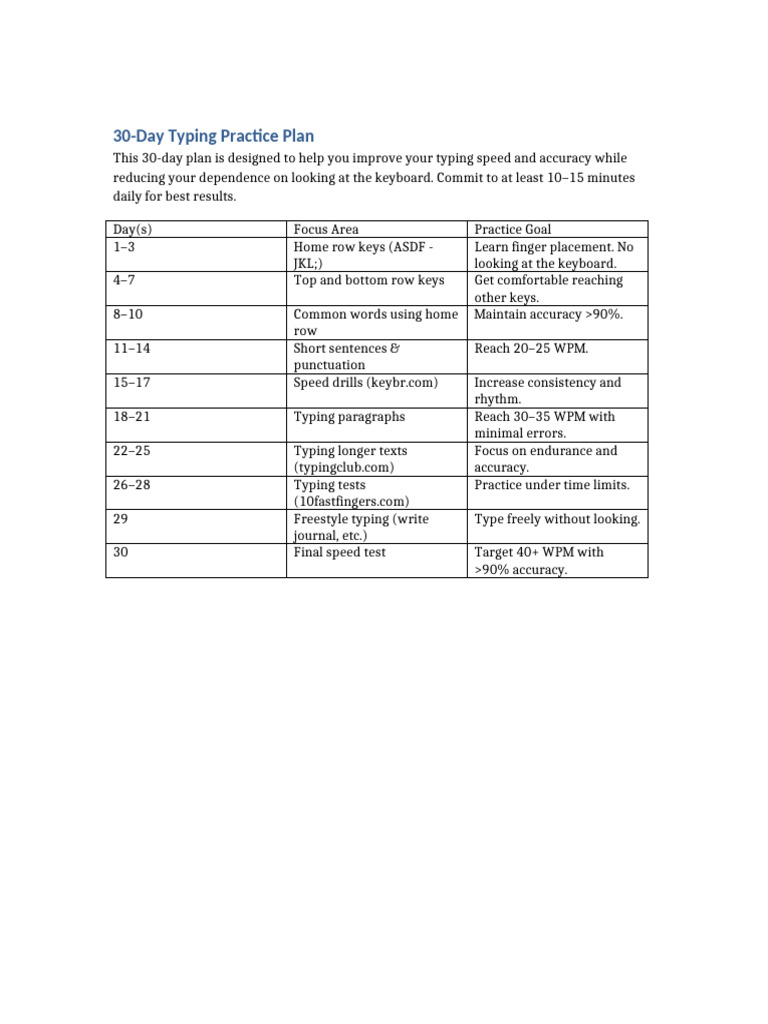 30-Day Plan to Improve Typing Speed | PDF