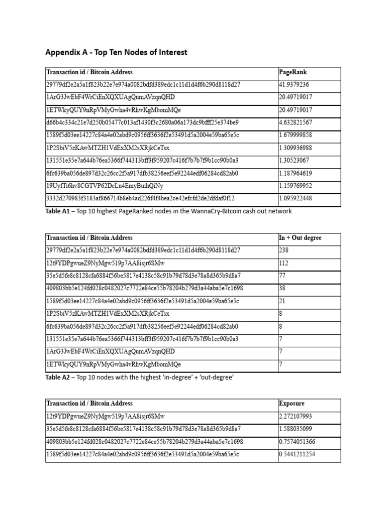 Appendix Graph Embedding Classification Prediction | PDF | Bitcoin ...