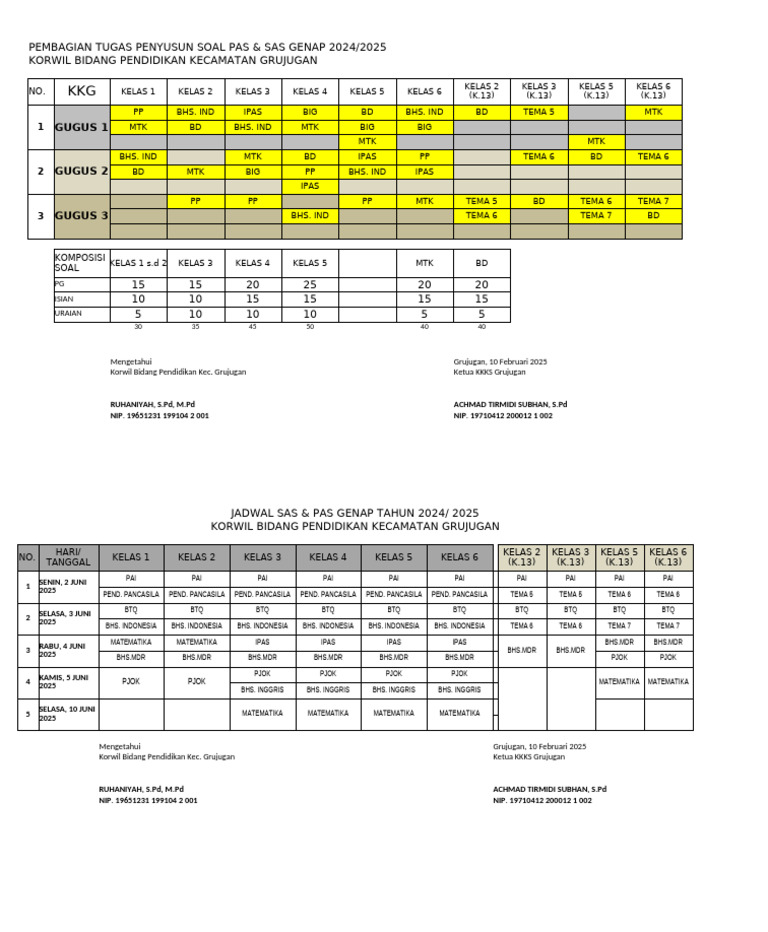 Tim Penyusun Dan Jadwal SAS - 2 - 2025 | PDF