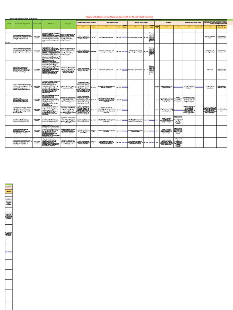 Tiguihan Es Pola District Learning Resource Mapping | PDF
