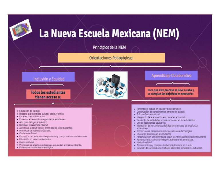 Mapa Mental NEM PLPG | PDF