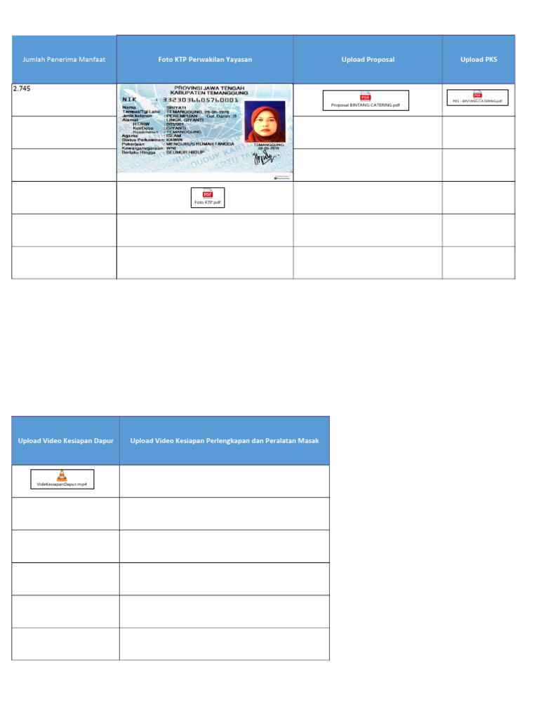 Foto KTP Perwakilan Yayasan Upload Proposal Upload PKS: Jumlah Penerima ...