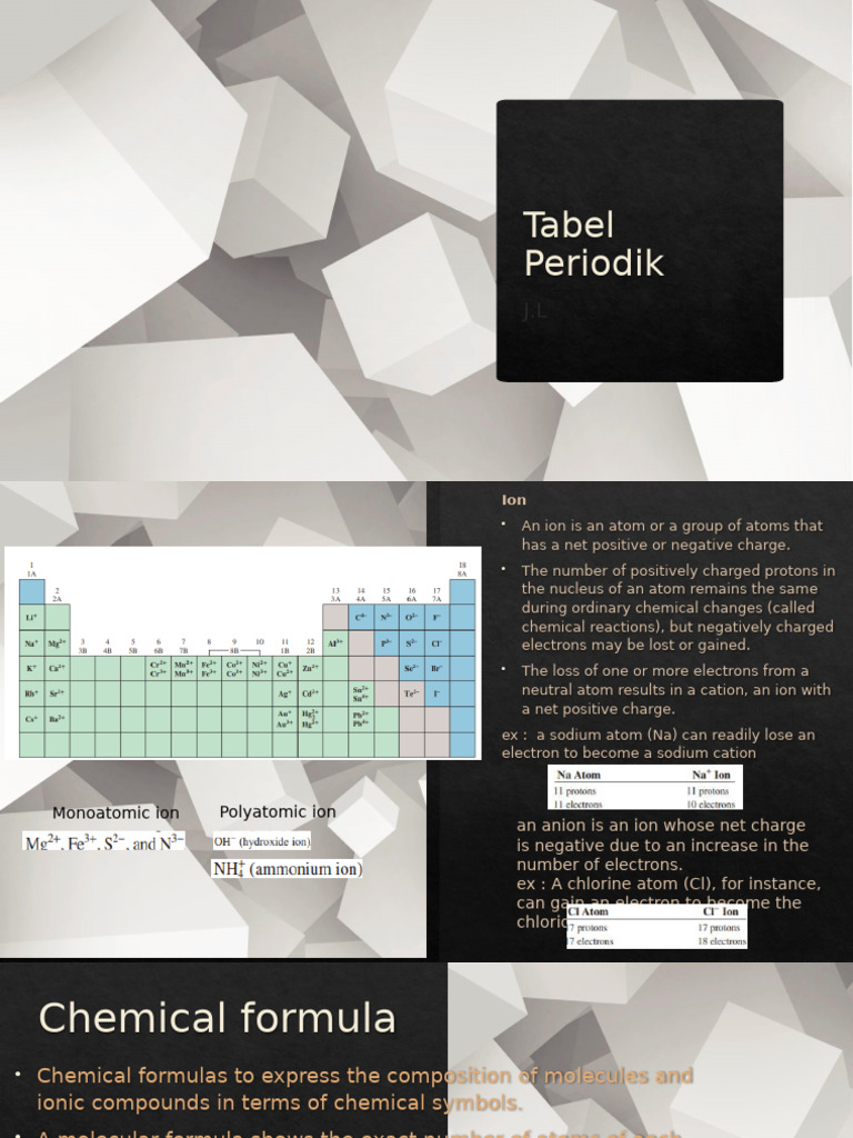 Pertemuan Ion N Tabel Periodik | PDF | Ion | Chemical Compounds