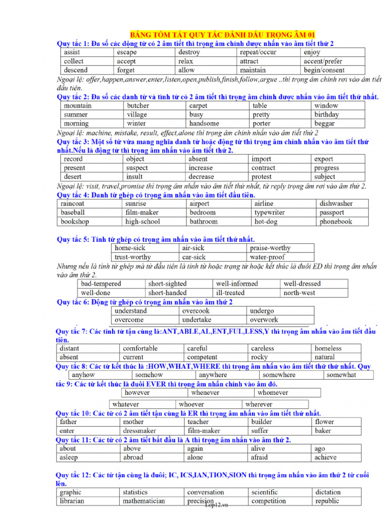 L19-Trọng âm | PDF