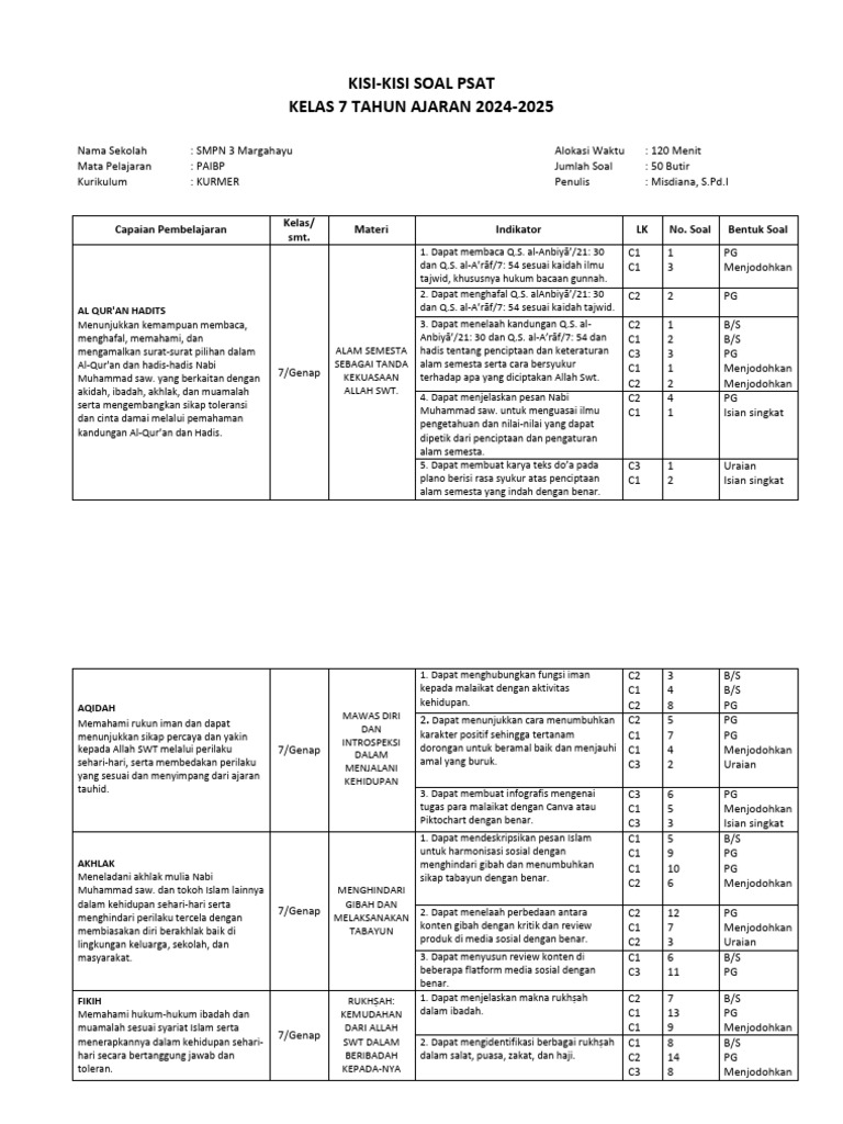Kisi-Kisi Psat Kelas 7 Ta. 2024-2025 | PDF