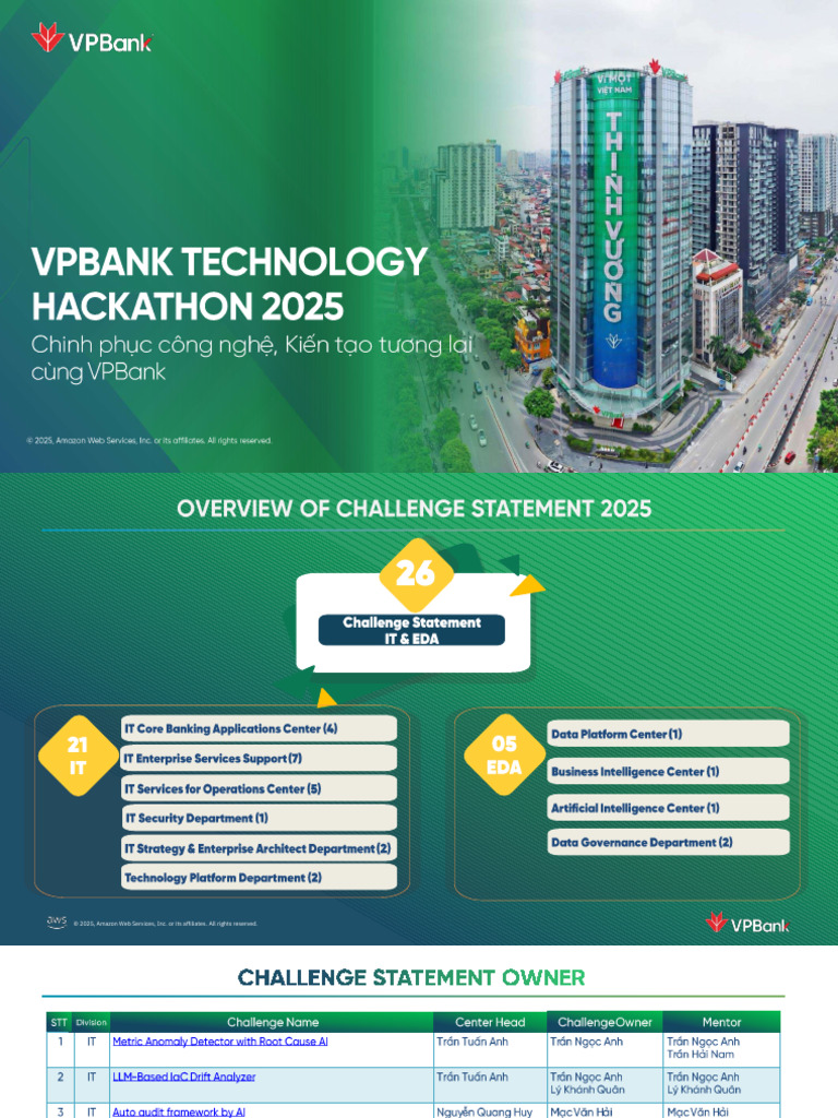 Challenge Statement Hackathon 2025195 20250519032140 KRFPX | PDF