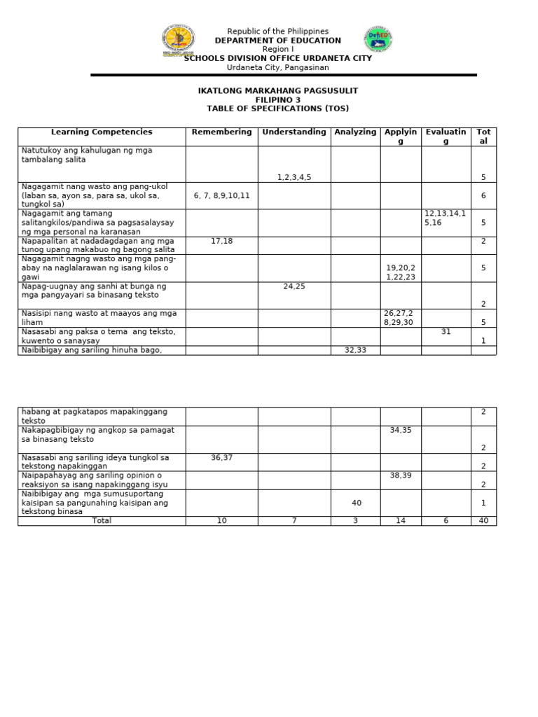 EDITED 3rd Quarter Exam TOS Filipino3 | PDF