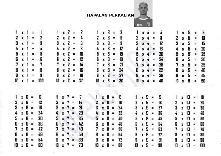 Hapalan Perkalian | PDF