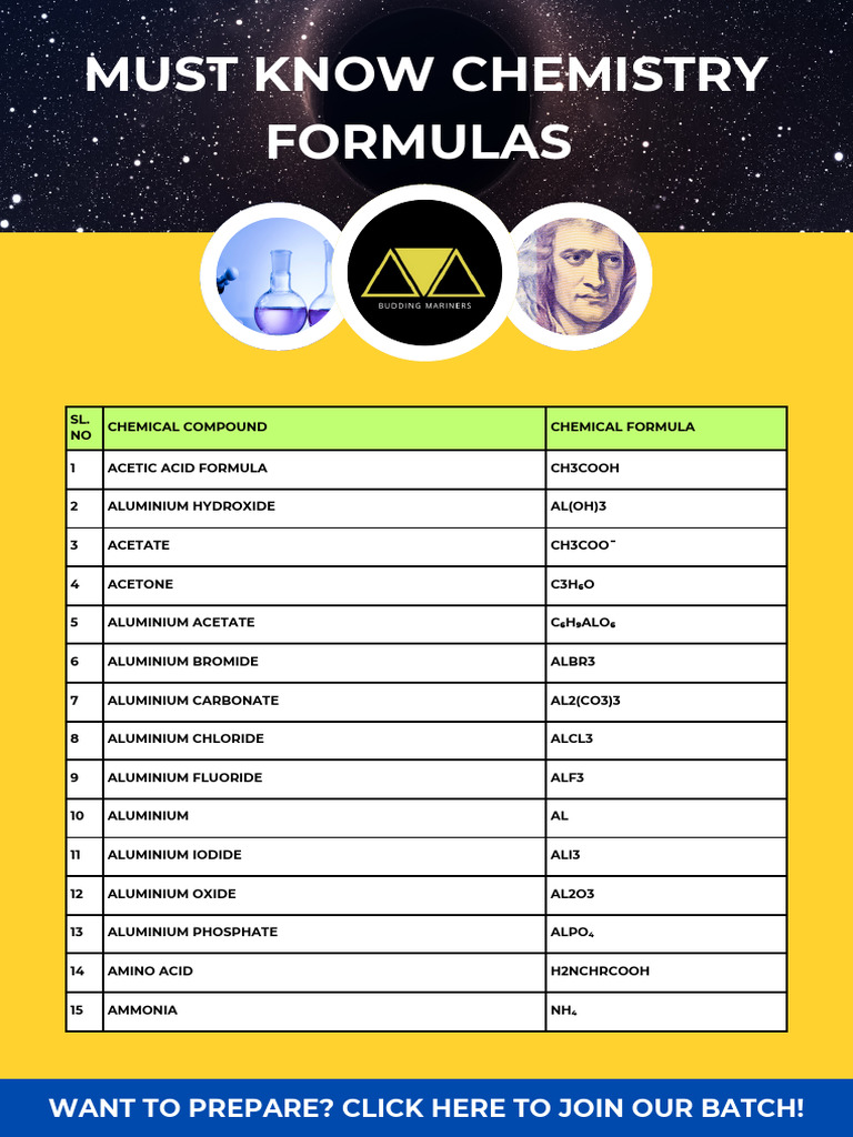 Must Know Chemistry Formulas | PDF