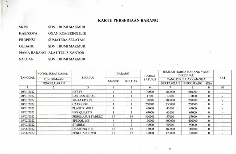 Kartu Persediaan 1 | PDF