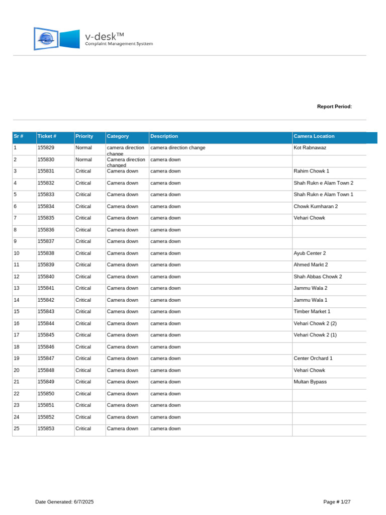Ticket List With Graph | PDF