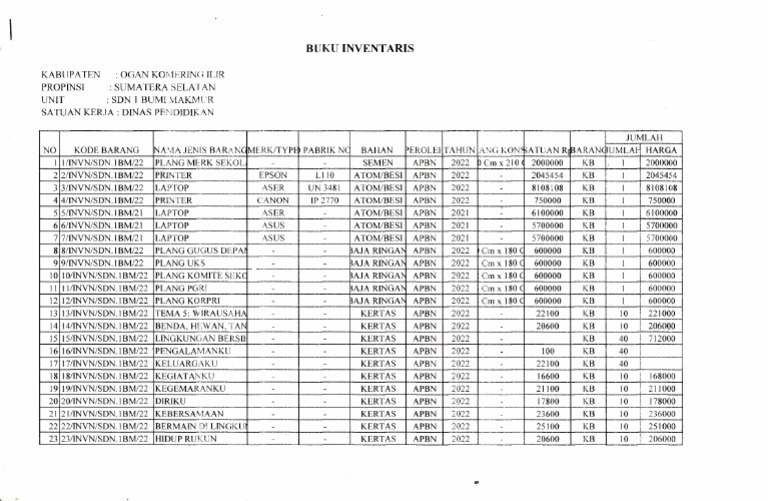 Buku Inventaris 1 | PDF