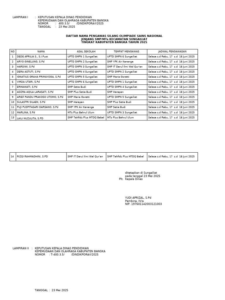 Lampiran SK Pengawas Silang Osnk 2025 | PDF