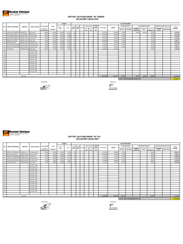 05 - Store Mitra - Daftar Gaji Karyawan - Tahun 2025 - Jateng 23 | PDF