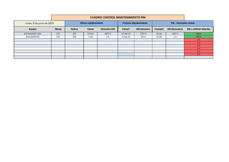 Cuadro de Mantenimiento | PDF