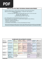 RHZE Dosage Guidelines for Adults | PDF | Clinical Medicine | Drugs